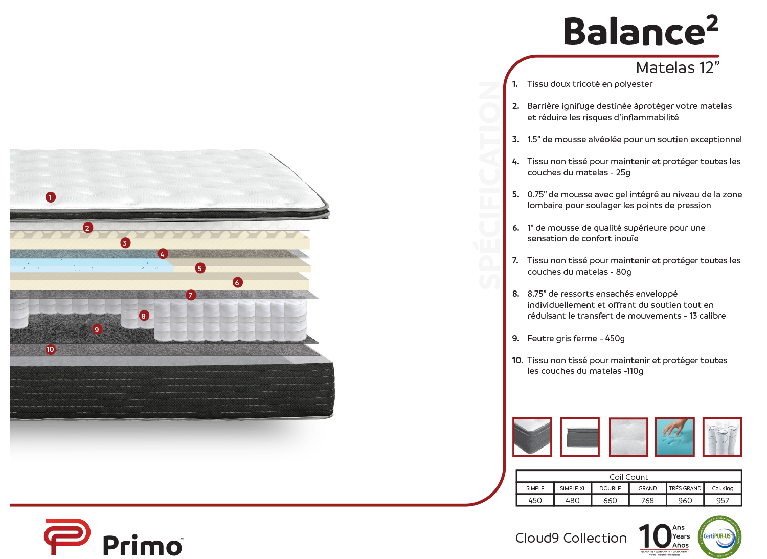 Matelas Dépôt | St-Jérôme & St-Eustache